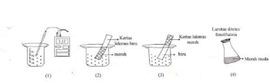 Perhatikan gambar percobaan berikut ini ! Berdasar... Perhatikan gambar percobaan berikut ini ! Berdasar...