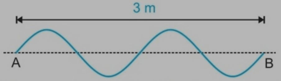 Tentukan cepat rambat gelombang jika gelombang pad...