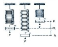 Perhatikan gambar berikut ini. Suatu beban digantu...