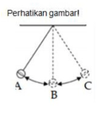 Perhatikan gambar! Sebuah bandul bergerak bolak