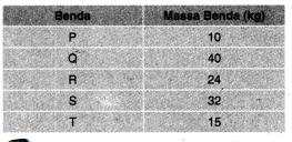 Berdasarkan data dalam tabel, kesimpulan yang dapa...