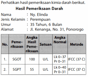 Apa Sih Bilirubin, SGOT Dan SGPT Itu? Baca Yuk Sini Untuk, 55% OFF