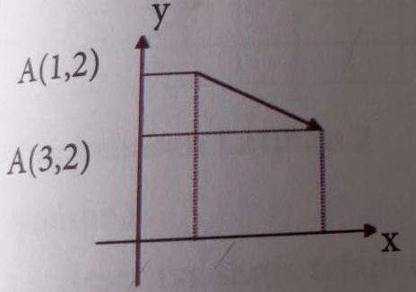 Nyatakan vektor ini dalam bentuk komponen!...