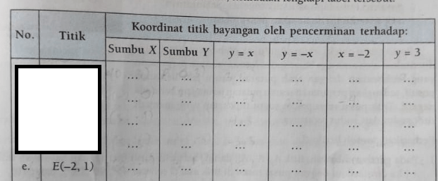 Lengkapilah tabel bagian e berikut!...