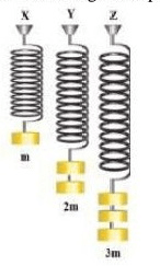 Perhatikan gambar pegas berikut! Ketiga pegas di ...