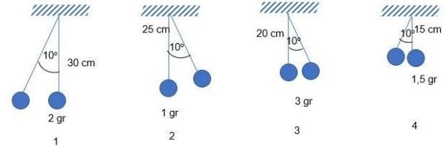 Perhatikan gambar ayunan bandul sederhana berikut!... Perhatikan gambar ayunan bandul sederhana berikut!...