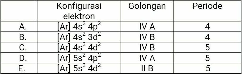 Yang Merupakan Konfigurasi Elektron Suatu Unsur Gas Mulia Adalah Siti