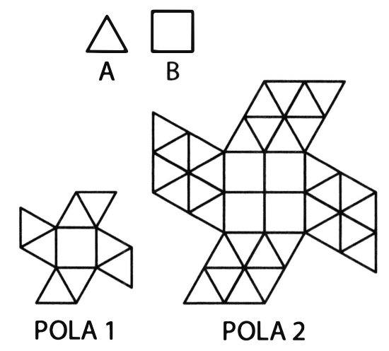 Segitiga sama sisi A dan persegi B di bawah ini me...