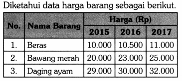 Berdasarkan data tersebut, inflasi yang terjadi pa...