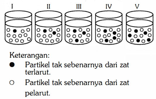 Perhatikan banyaknya partikel zat terlarut dan pel...