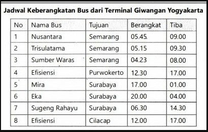 Pernyataan yang sesuai dengan jadwal keberangkatan...