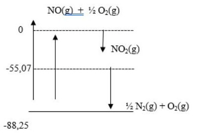 perhatikan diagram entalpi berikut entalpi reaks...