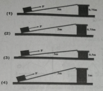 perhatikan gambar bidang miring berikut! sebuah ba...