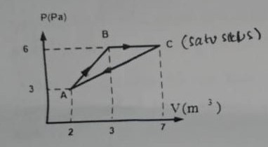 Grafik P-V berikut terdiri dari beberapa proses me...