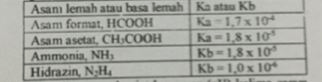 perhatikan larutan beberapa garam berikut! 1. NH4C...