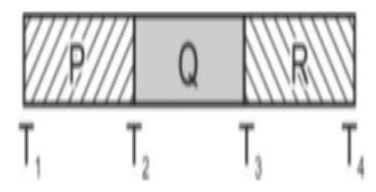 Tiga batang konduktor P, Q, dan R dari jenis berbe...