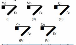 Berikut ini percobaan logam besi (Fe) yang dihubun...