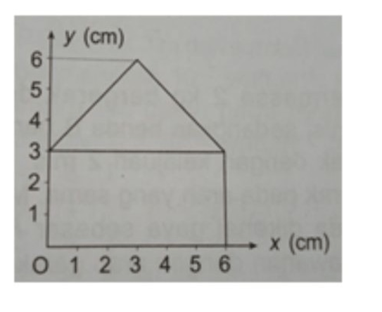 Perhatikan gambar berikut! berdasarkan gambar di a...
