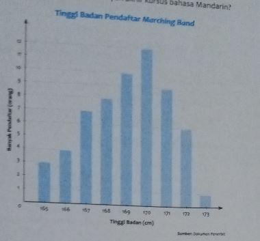 Berapa cm rata-rata tinggi badan pendaftarnya?...