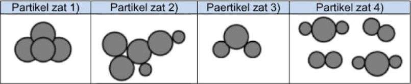 Perhatikan gambar berikut! Partikel yang merupakan...
