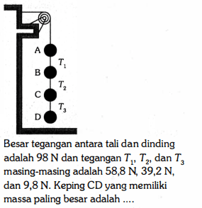 Empat keping CD digantung pada sebuah tali seperti...