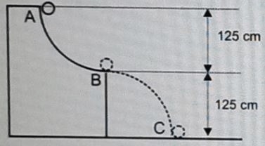Sebutir kelereng dijatuhkan dari ujung bidang (tit...