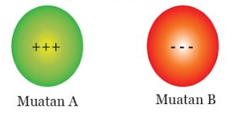Perhatikan gambar berikut! Berdasarkan gambar ters...