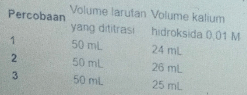 Dalam bentuk gas, belerang trioksida merupakan pol...