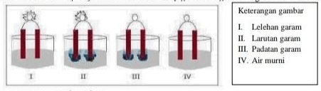 perhatikan data hasil uji daya hantar listrik terh...