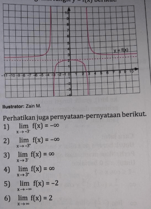 Perhatikan grafik fungsi y=f(x) berikut. Perhatika...