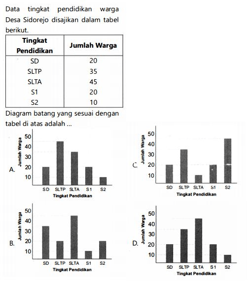 Data tingkat pendidikan warga Desa Sidorejo disaji...