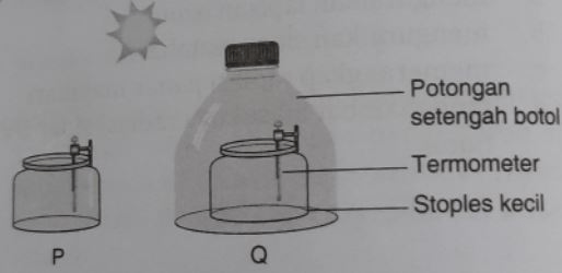 Perhatikan gambar rangkaian percobaan berikut! Set...