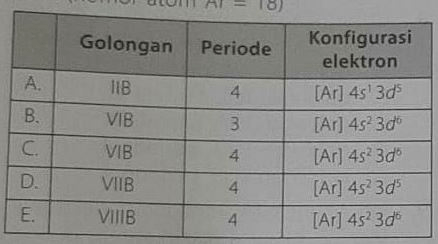 perhatikan notasi unsur berikut. 55/25A letak uns...