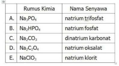 rumus kimia dan nama yang benar dari senyawa-senya...