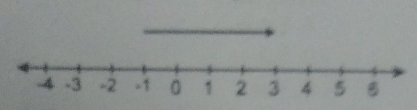 Perhatikan garis bilangan berikut: Hasil akhir yan...