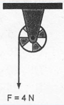 Katrol ditarik sehingga katrol bergerak dengan per...