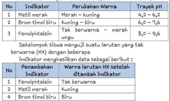 Perhatikan trayek warna beberapa indikator berikut...