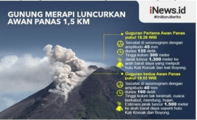 Foto pada soal ini menunjukkan peristiwa luncuran ...