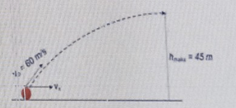 Gerak sebuah proyektil diilustrasikan seperti gamb...