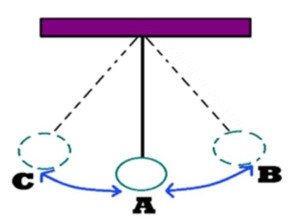 perhatikan gambar dibawah ini! getaran dari c - a ...
