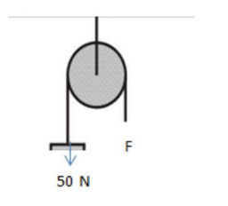 Perhatikan gambar katrol tetap berikut!* Gaya yang...