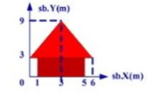 Diagram melukiskan benda bidang homogen dengan uku...