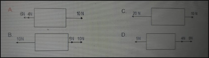 Gambar yang menunjukkan benda dalam keadaan seimba...