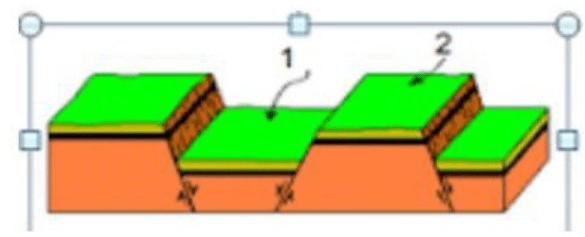 Perhatikan patahan batuan berikut! Bagian patahan ...