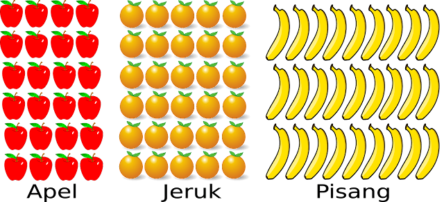 Perhatikan Gambar Gambar Buah Berikut Ini Jumlah