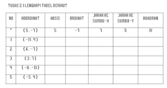 Lengkapi Tabel Berikut. No. 4...