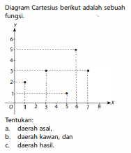 Diagram Cartesius berikut adalah sebuah fungsi. Te...