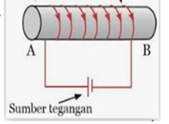 Perhatikan gambar elektromagnet berikut ini! Ujung...