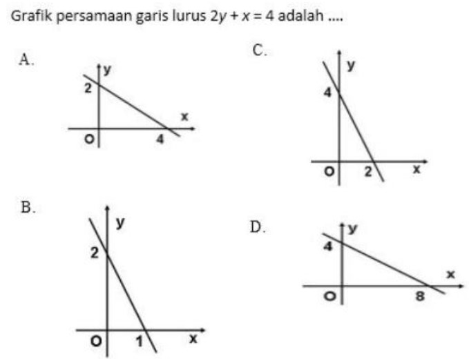 Grafik persamaan garis lurus 2y+x=4 adalah .......