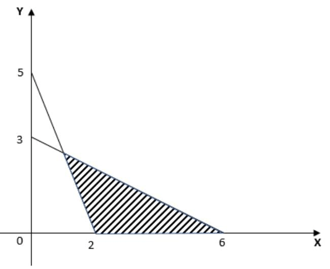 Tentukan SPtLDV dari daerah yang diarsir berikut:...